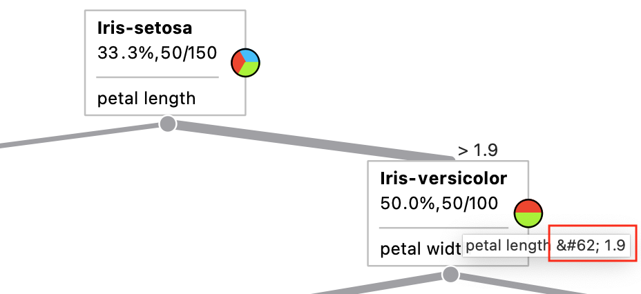 Tree Viewer: display of · Issue #5871 · biolab/orange3 · GitHub