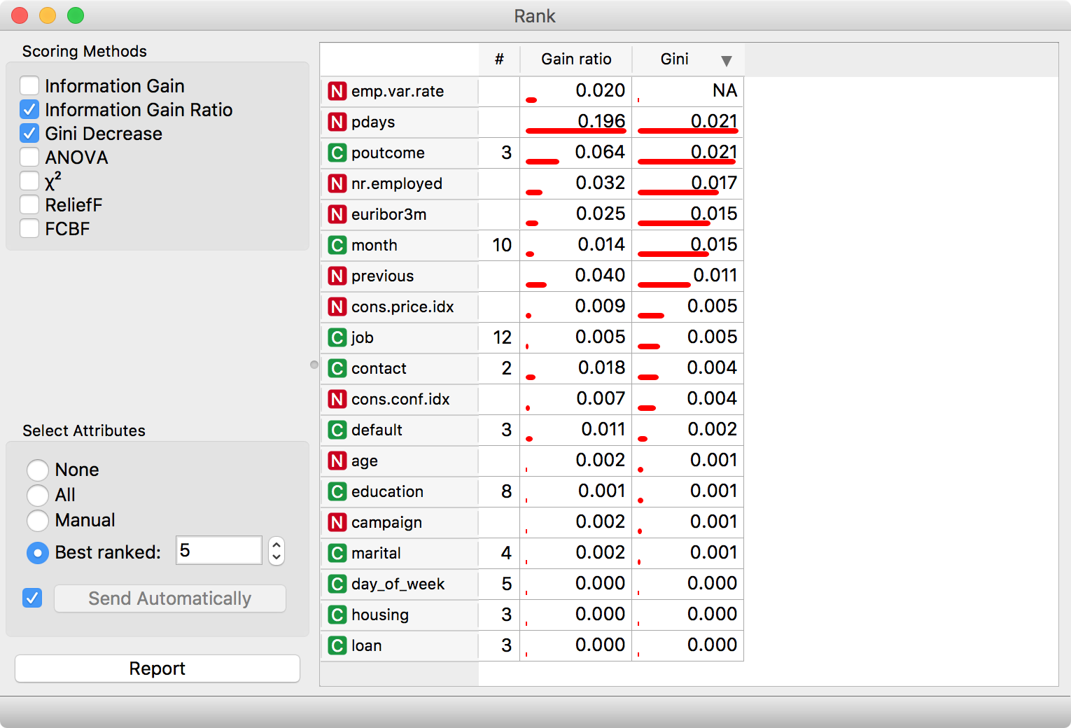 Rank: incorrect ranking · Issue #2617 · biolab/orange3 · GitHub