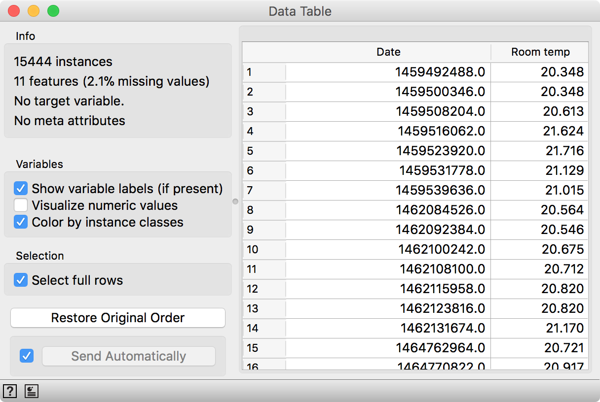 Edit Domain destroys datetime format · Issue #2776 · biolab/orange3 · GitHub