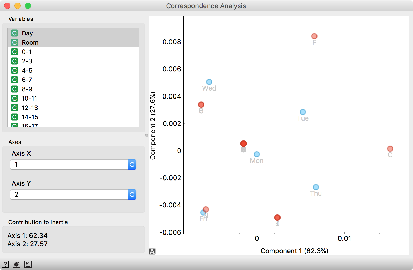 Correspondence Analysis: improve data point inspection · Issue #2898 · biolab/orange3 · GitHub