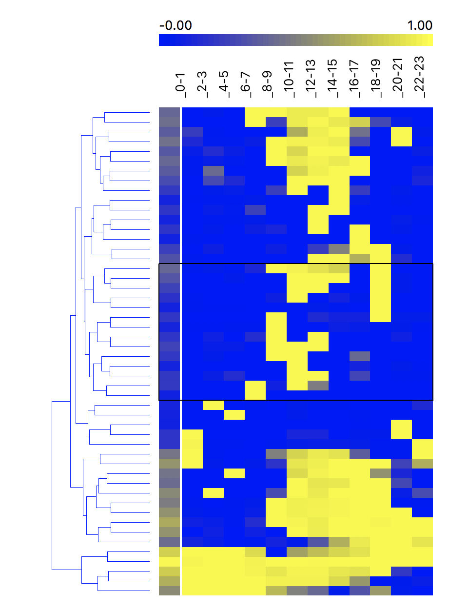 Heat Map: show selected cluster · Issue #2902 · biolab/orange3 · GitHub