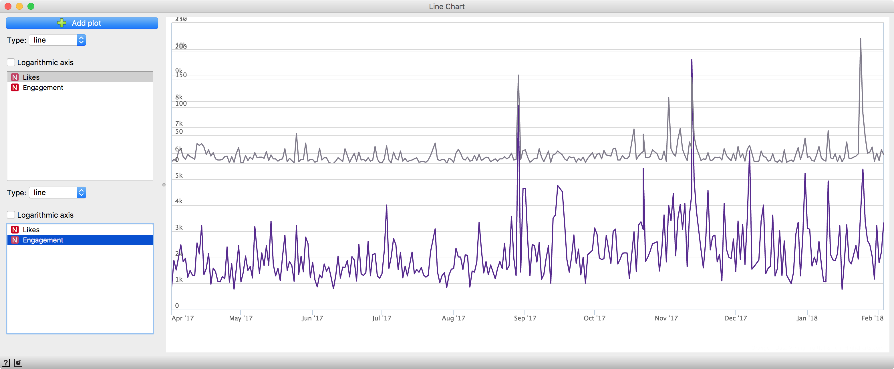Line Chart: Add plot overlaps · Issue #53 · biolab/orange3-timeseries ...