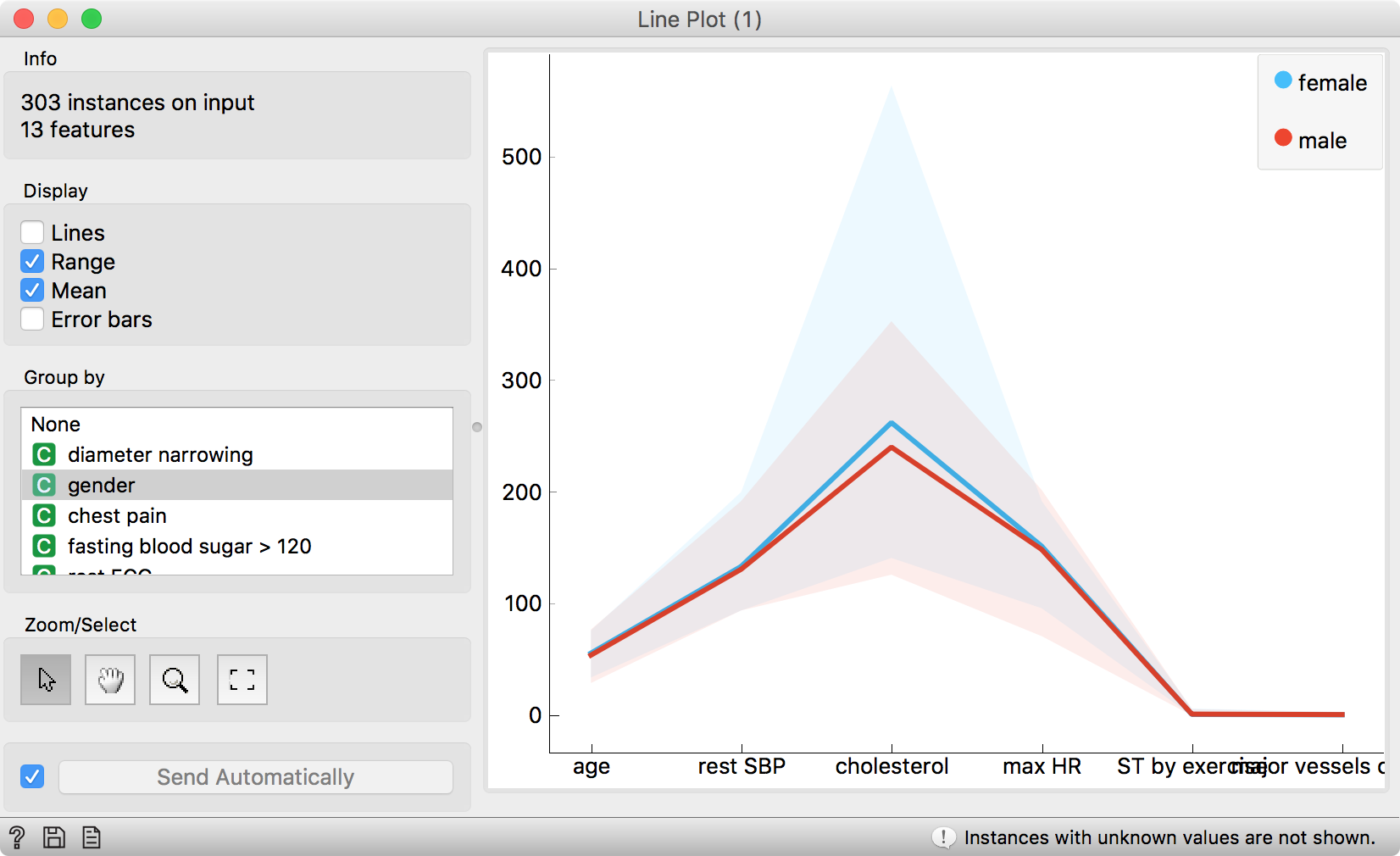 OWLinePlot: legible axis labels · Issue #3741 · biolab/orange3 · GitHub