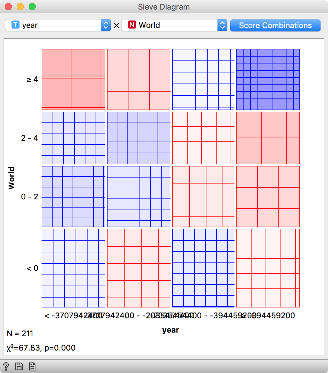 OWSieveDiagram: legible axis labels · Issue #3742 · biolab/orange3 · GitHub