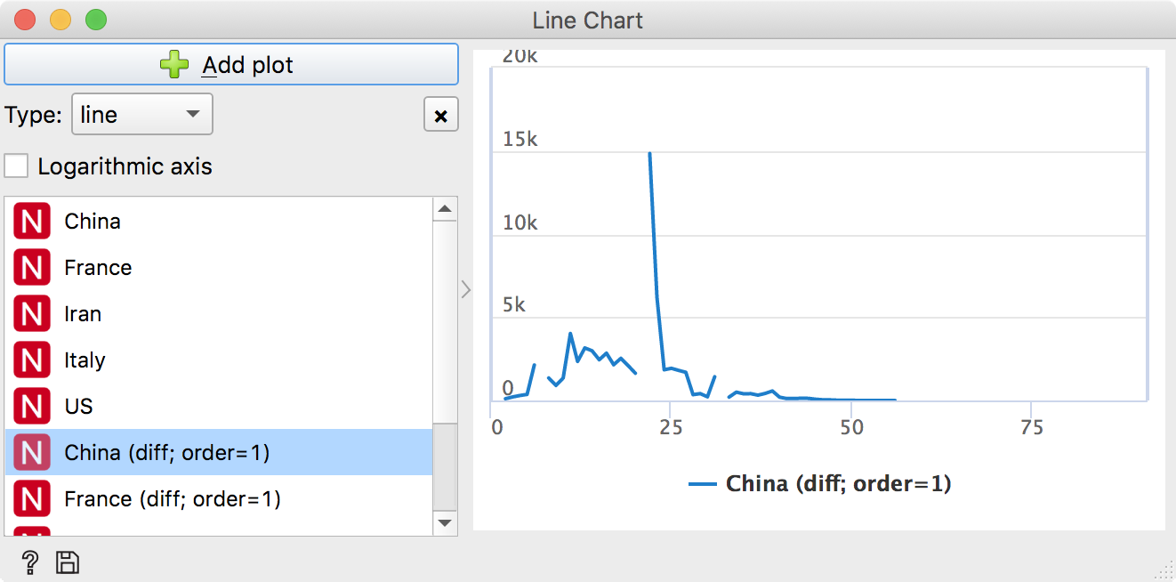 Line Chart: missing values from logarithm · Issue #104 · biolab/orange3 ...