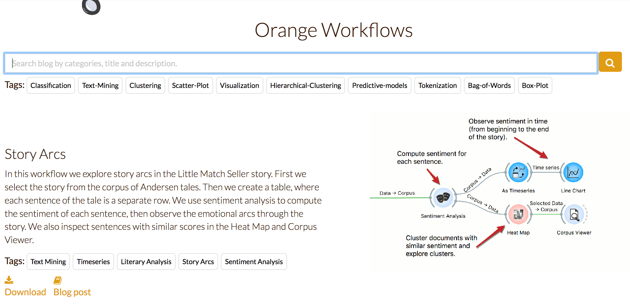 Put workflow tags in lowercase and remove dash · Issue #185 · biolab/orange-hugo · GitHub