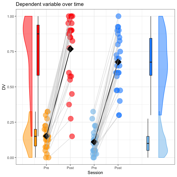 GitHub - annaelisabethfromm/raincloud: repetitive rainclouds