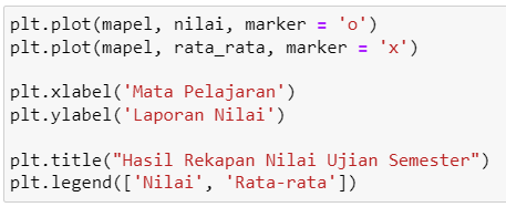 GitHub - galihaulia9/Data-Analytics-Part-2: Week nine learns about Data Analytics such as data ...