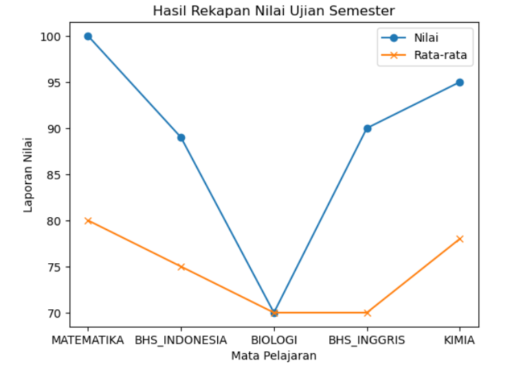 GitHub - galihaulia9/Data-Analytics-Part-2: Week nine learns about Data Analytics such as data ...