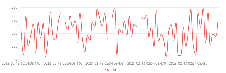 Display Null Value On Chart · Issue 1808 · Ant Designant Design Charts · Github