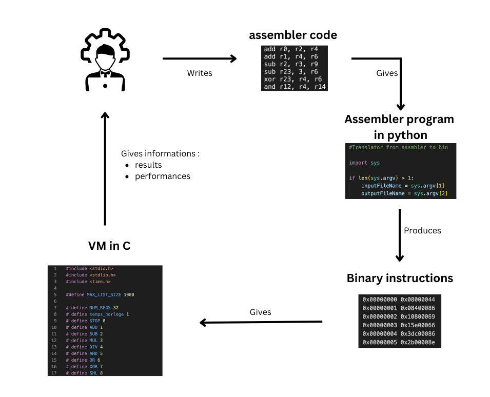 GitHub - mathlr24/microproc: Code pour le cours de micro processeur