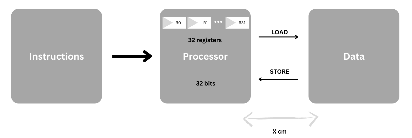 GitHub - mathlr24/microproc: Code pour le cours de micro processeur