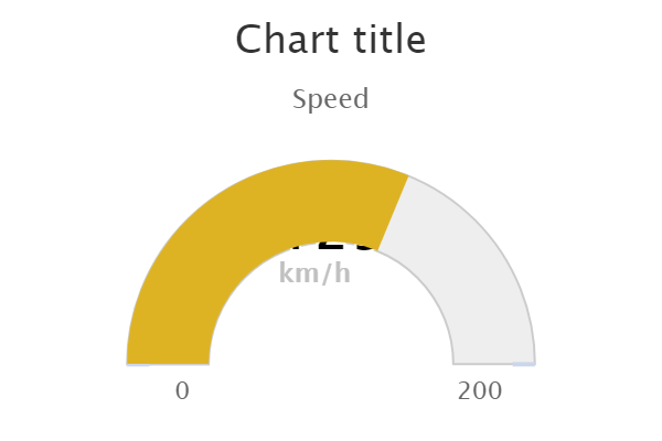 Labels on solid-gauge charts are not correctly exported · Issue #7382 ...