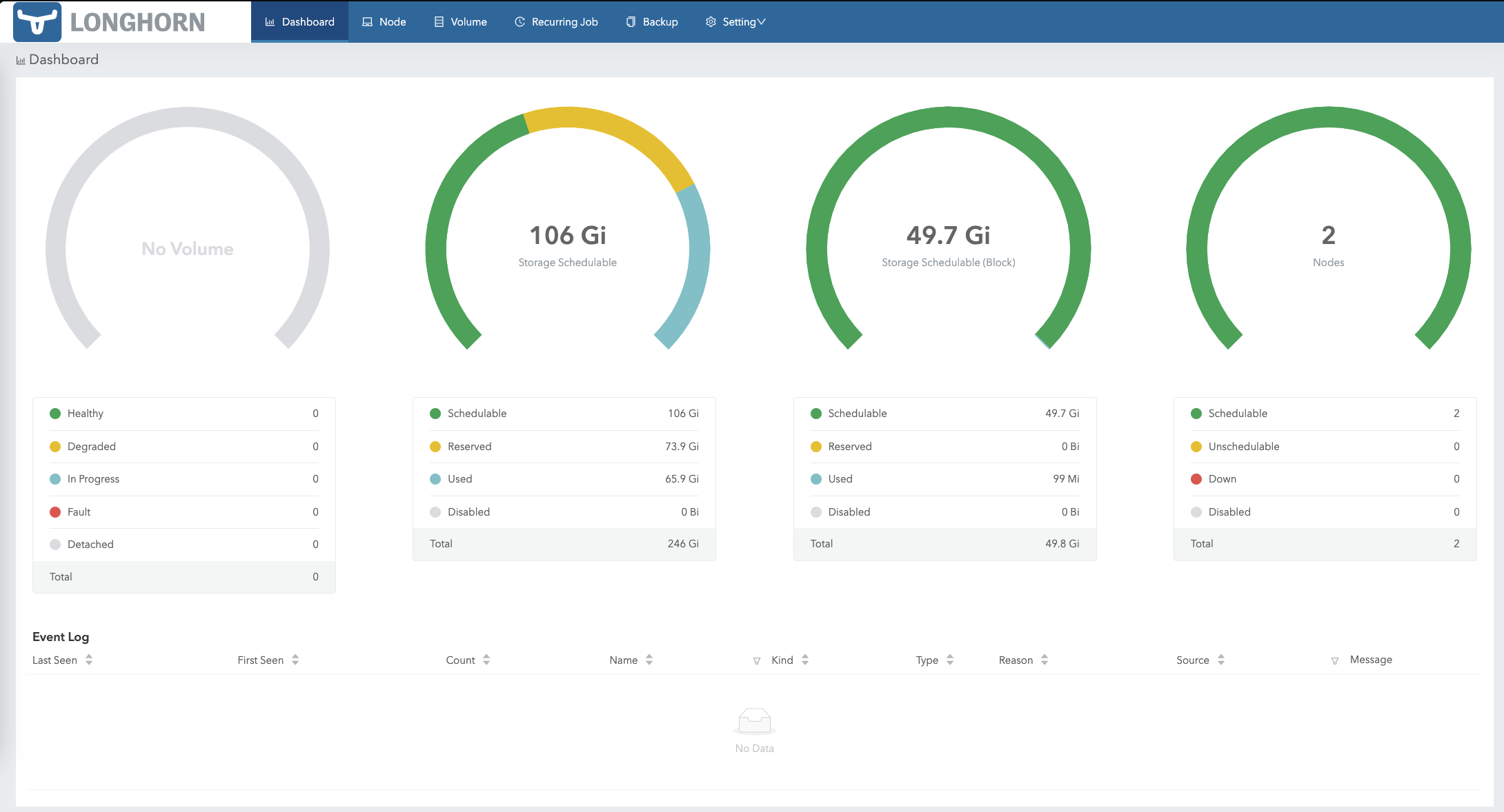 Improvement Show Storage Schedulable File System On Dashboard Page · Issue 6233 