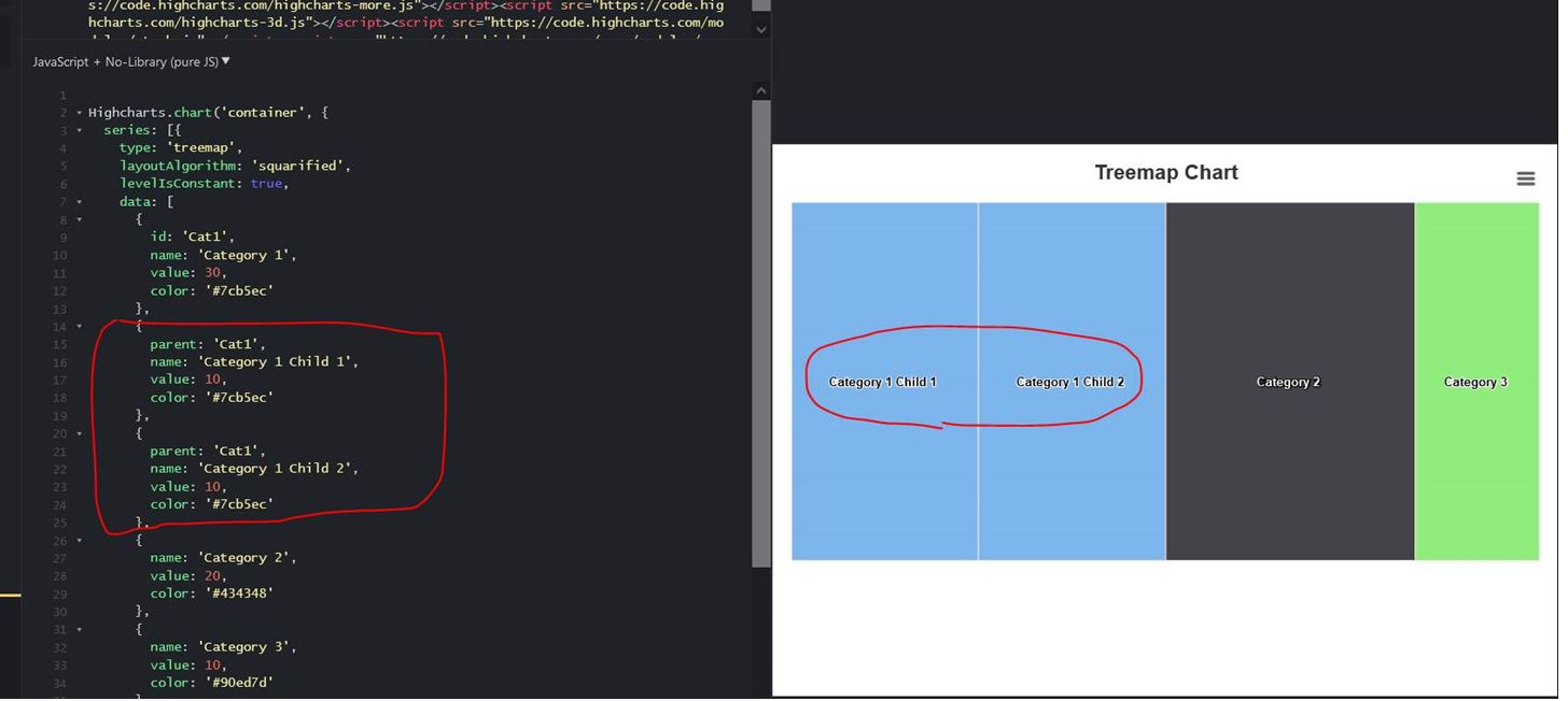 Hide Sub Level Boxes not working · Issue #19752 · highcharts/highcharts · GitHub