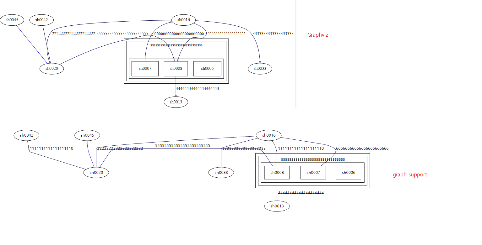 Is there any possibility to have graph-support as an embedded mini-graphviz? · plantuml plantuml ...