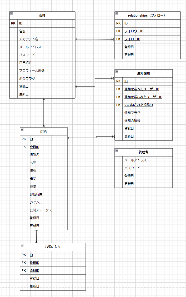 GitHub - yssmmr/nippon-quest