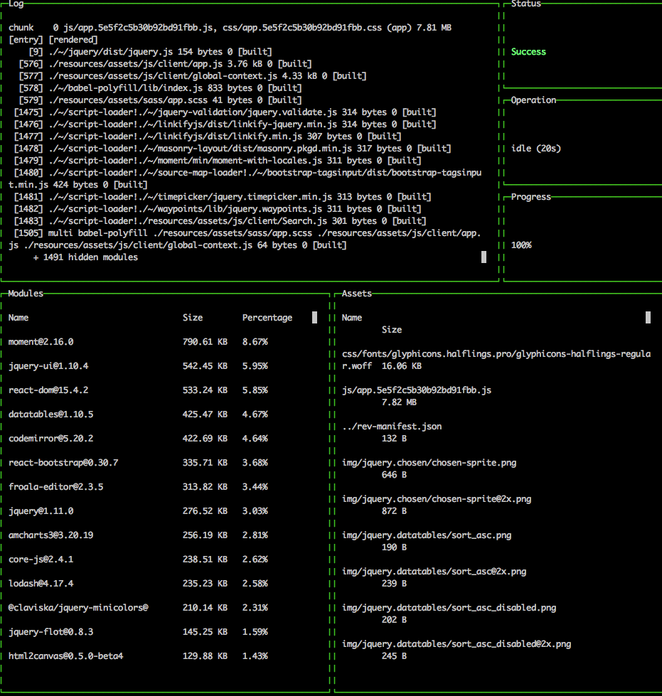 Logs Are All White · Issue 177 · Formidablelabs Webpack Dashboard · Github