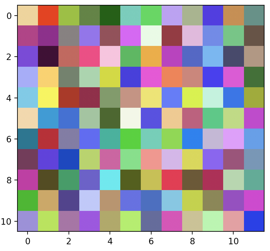 Volume from RGBA numpy array · Issue #106 · marcomusy/vedo · GitHub
