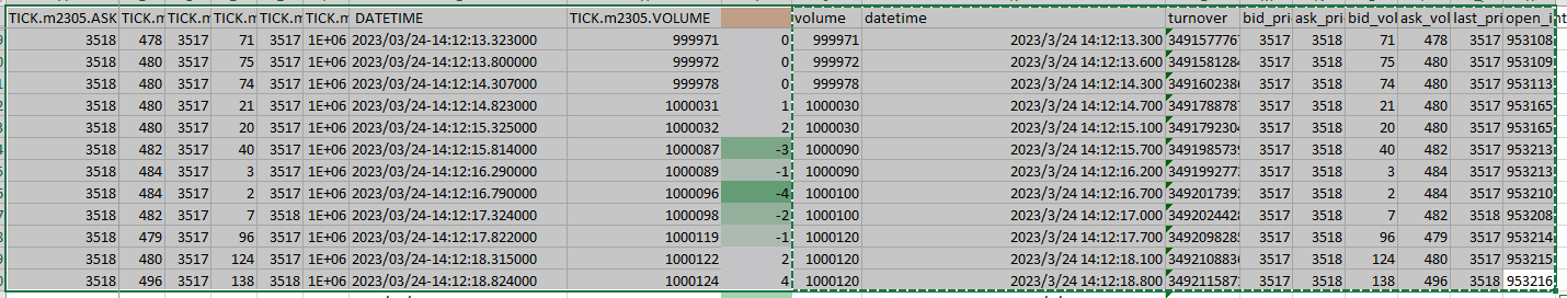 mysql数据库字段类型设置错误导致数据失真 · Issue #14 · vnpy/vnpy_mysql · GitHub