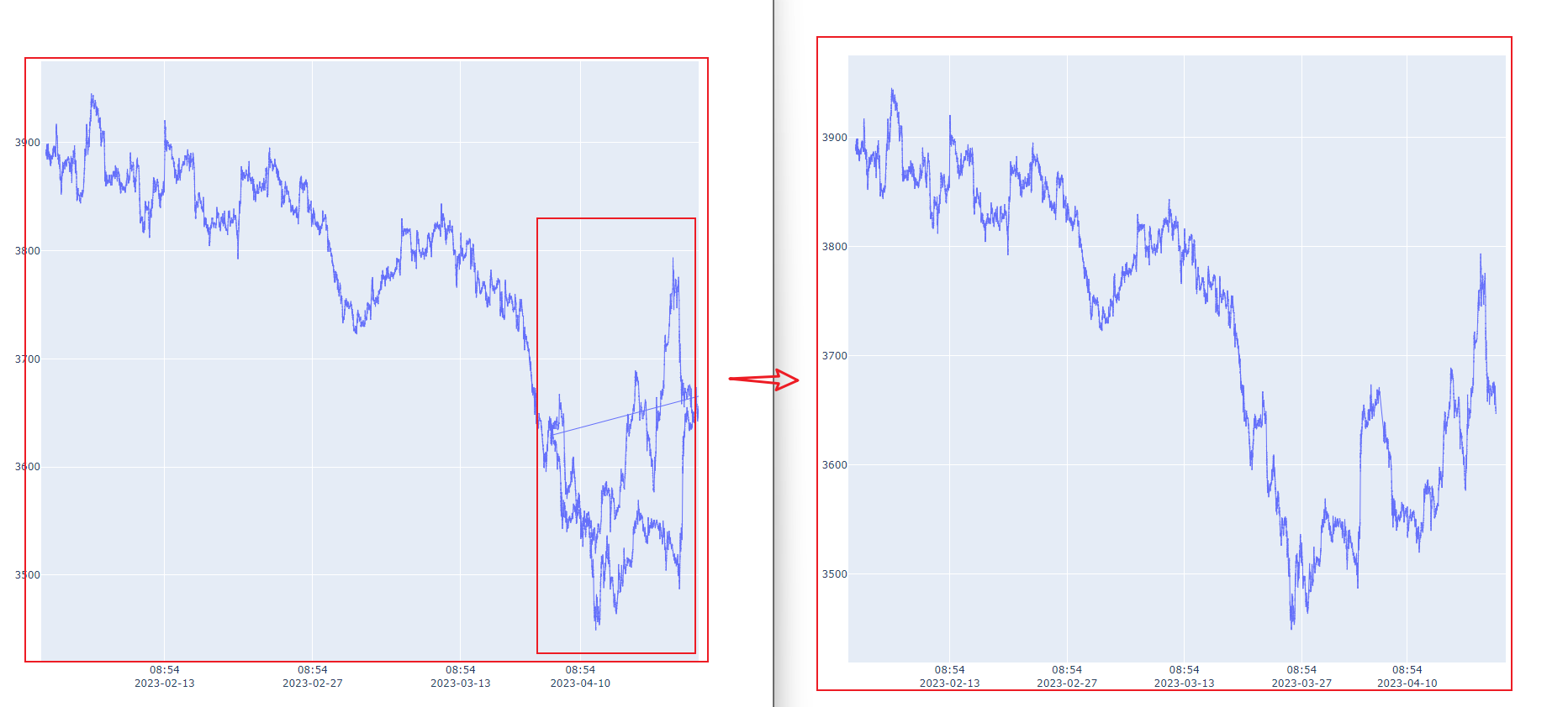 Bug Rangebreaks For Datetime Axises The Valuedvalue Doesnt Work