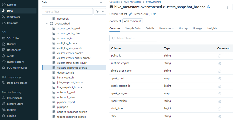 Gold Tables are not created (job, jobRun, clusterStateFact etc) · Issue #1006 · databrickslabs ...