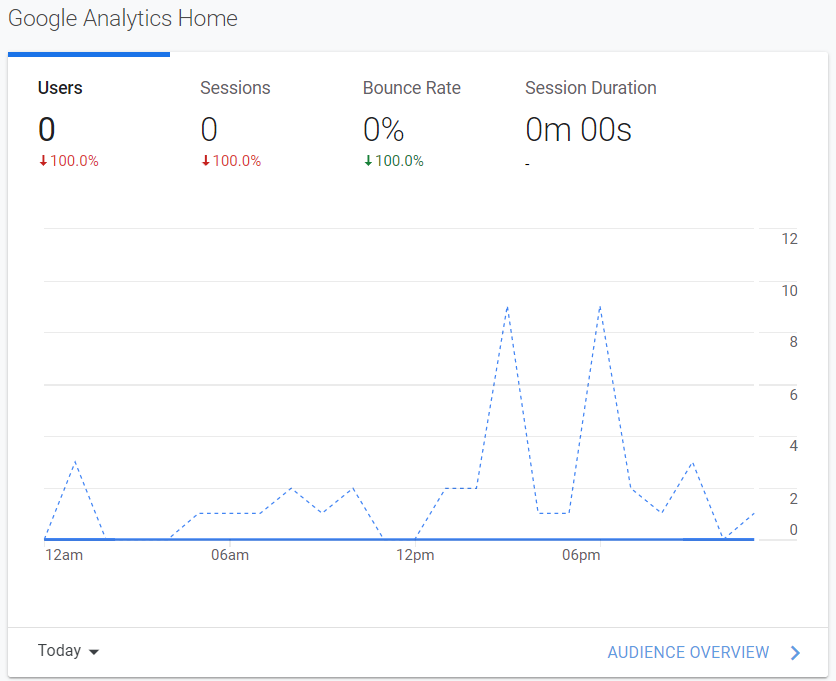 Google Analytics is not working/reporting · Issue #390 · timlrx/tailwind-nextjs-starter-blog ...