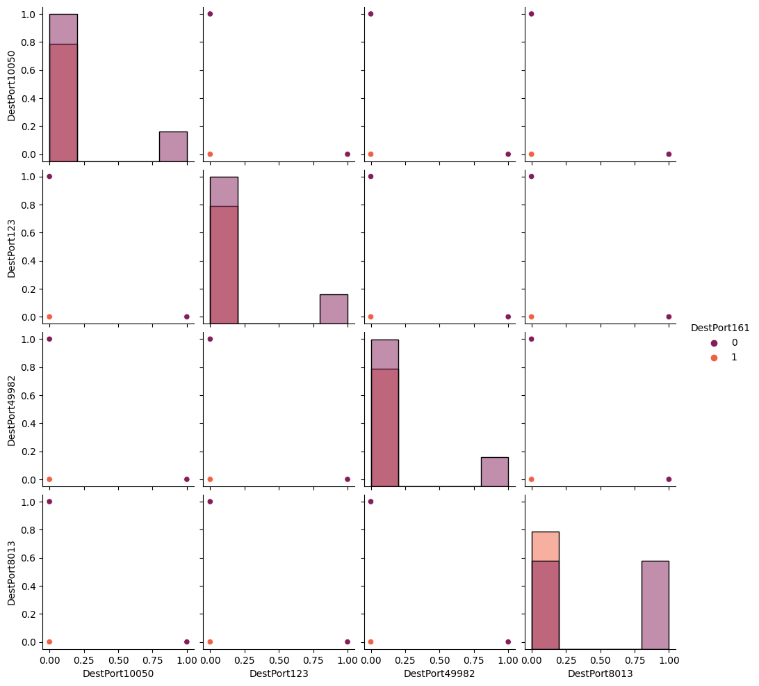 GitHub - igorg1312/Machine-Learning---Firewall-Logs: A python machine ...