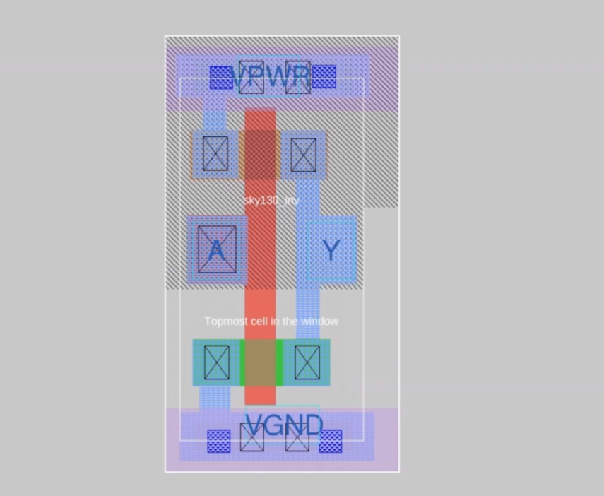 GitHub - adityasloth/VSD-PD