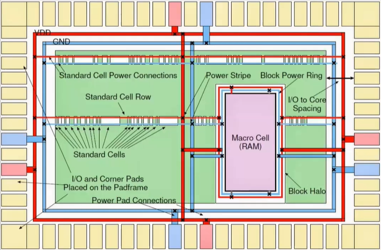 GitHub - manjeet-singh-048/PicoRV32_soc_physical_design