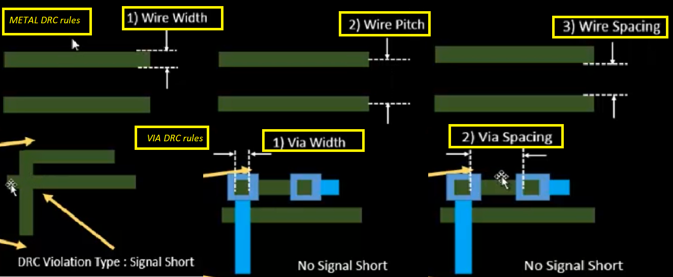 GitHub - manjeet-singh-048/PicoRV32_soc_physical_design