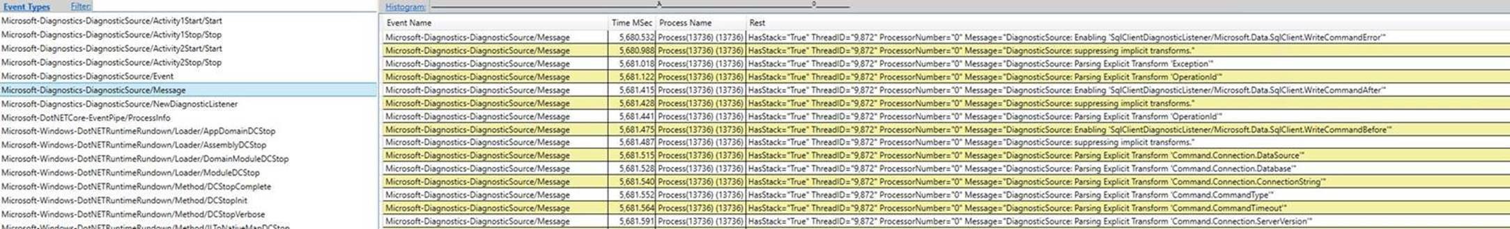 Newer Versions Of Dotnet Trace No Longer Support Microsoft Diagnostics Diagnosticsource Provider
