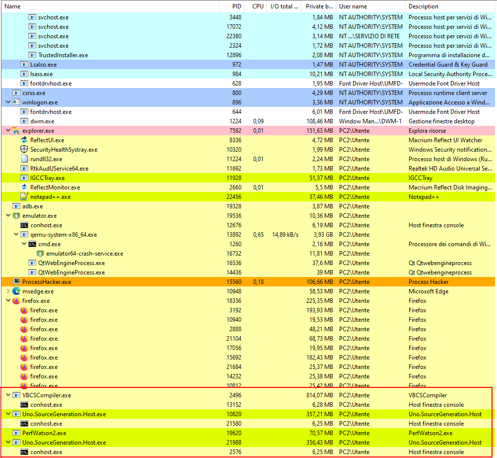 Uno.SourceGeneration.Host.exe stay open after Visual Studio closed · Issue #157 · unoplatform ...