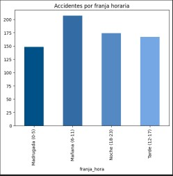 GitHub - valentinocaputa/SINIESTROSVIALES