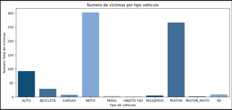 GitHub - valentinocaputa/SINIESTROSVIALES