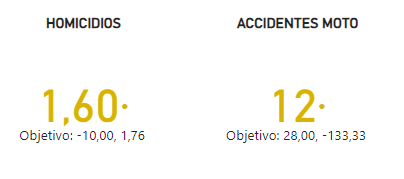 GitHub - valentinocaputa/SINIESTROSVIALES