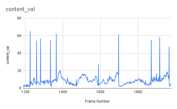 How to determine optimum threshold? · Issue #187 · Breakthrough/PySceneDetect · GitHub