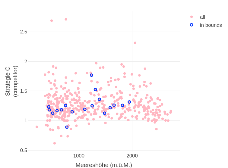 Einheit im scatterplot x und y achse · Issue #1 · zhaw-biodiversity ... Einheit im scatterplot x und y achse · Issue #1 · zhaw-biodiversity ...