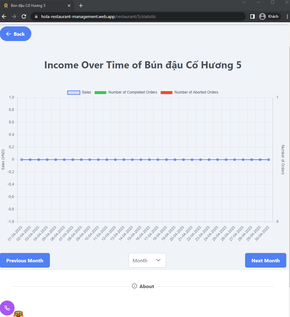 statistic ở tháng 4 ko hiện khi filter theo month · Issue #153 · SWP490-G2/swp490_g2 · GitHub