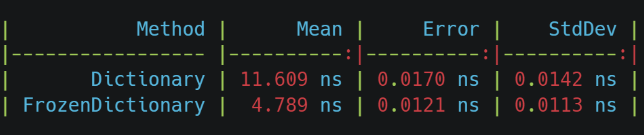 GitHub - dotnet-simformsolutions/dotnet8