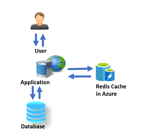 GitHub - jil1710/AzureRedis