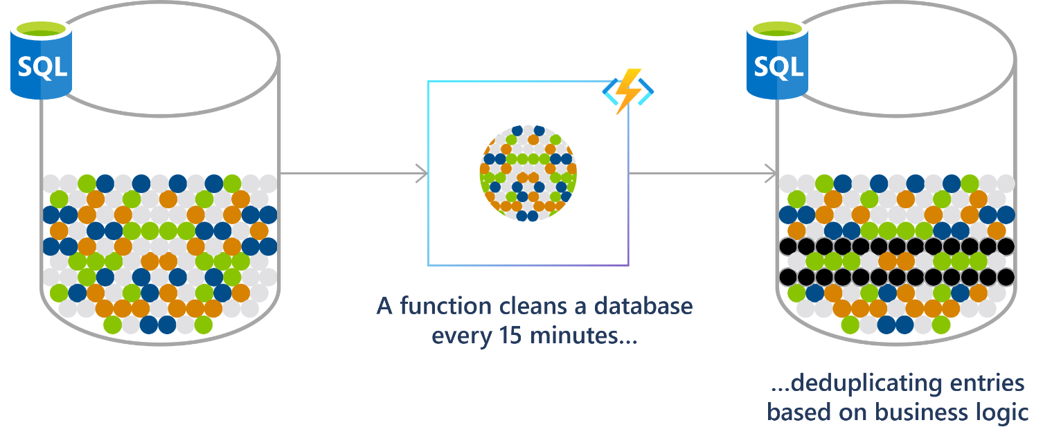 Github Jil1710azurefunction