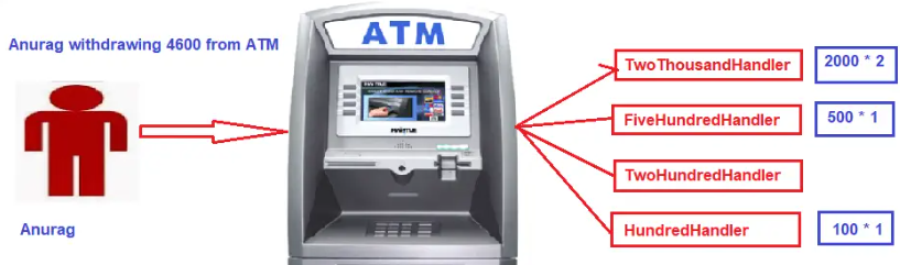 GitHub - dotnet-simformsolutions/chain-of-responsibility