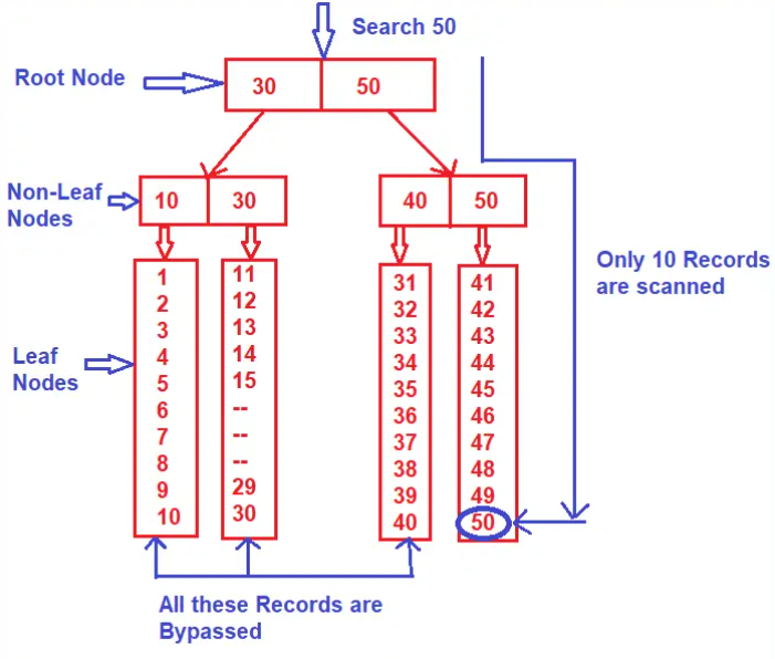 GitHub - jil1710/SqlServerFastQuerySearch