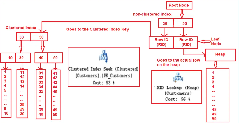 GitHub - jil1710/SqlServerFastQuerySearch