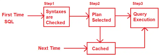 GitHub - jil1710/SqlServerFastQuerySearch