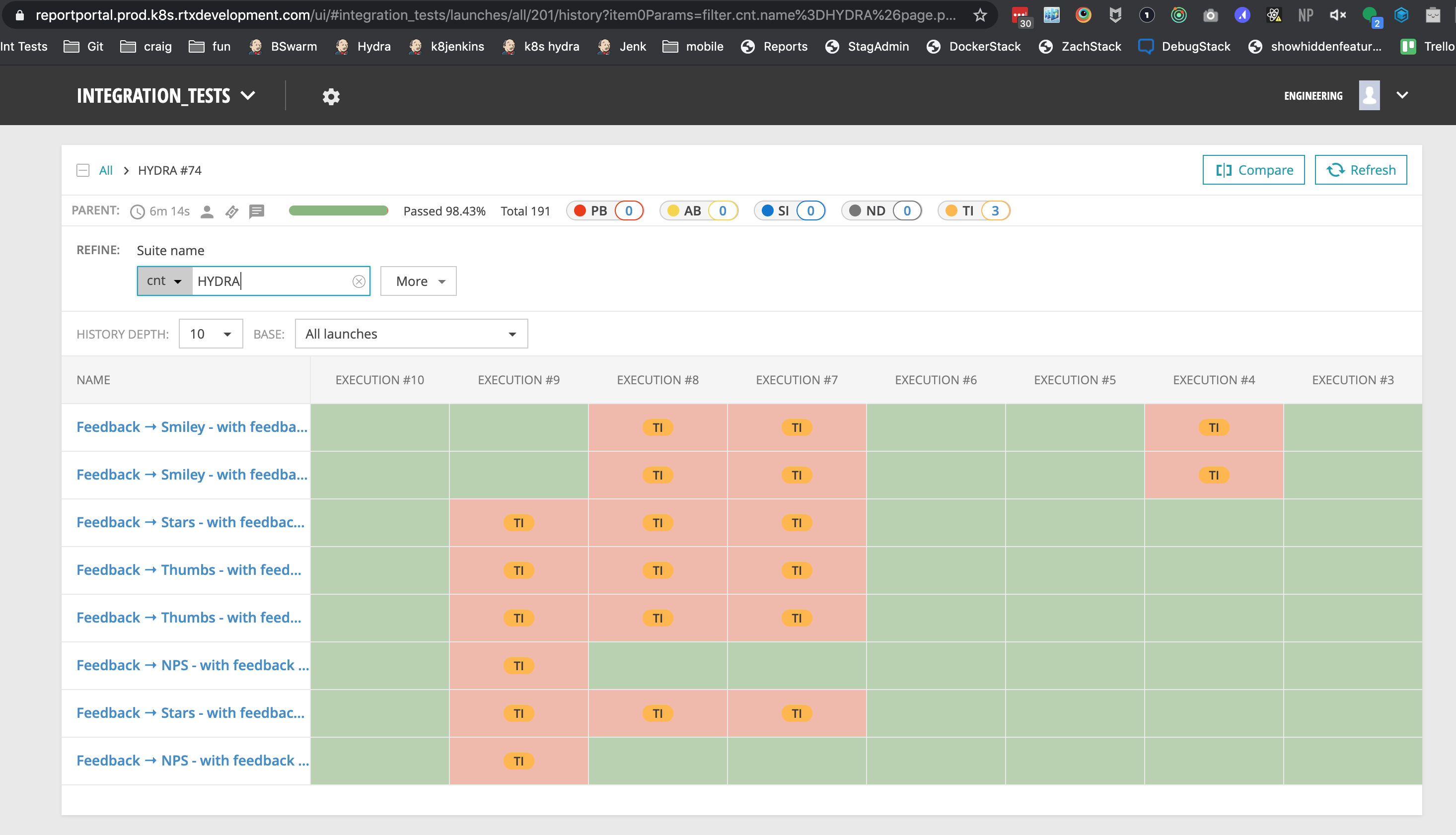[v5] Most failed test cases and Flaky test cases widget fail to ...