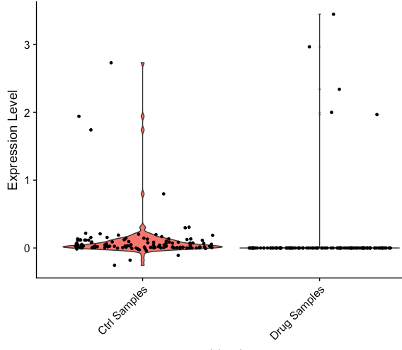 FindMarkers on Integrated Data: Seurat v3 · Issue #1168 · satijalab/seurat · GitHub
