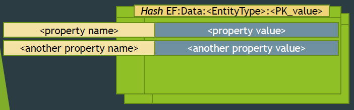 Design Meeting Notes - July 17, 2014 · Issue #9650 · dotnet/efcore · GitHub