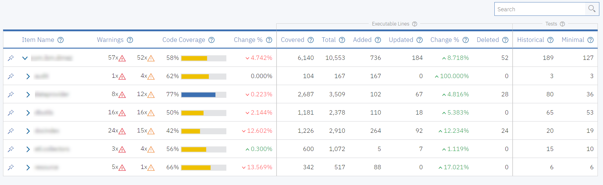 Table: Add support for group headers · Issue #1400 · carbon-design ...